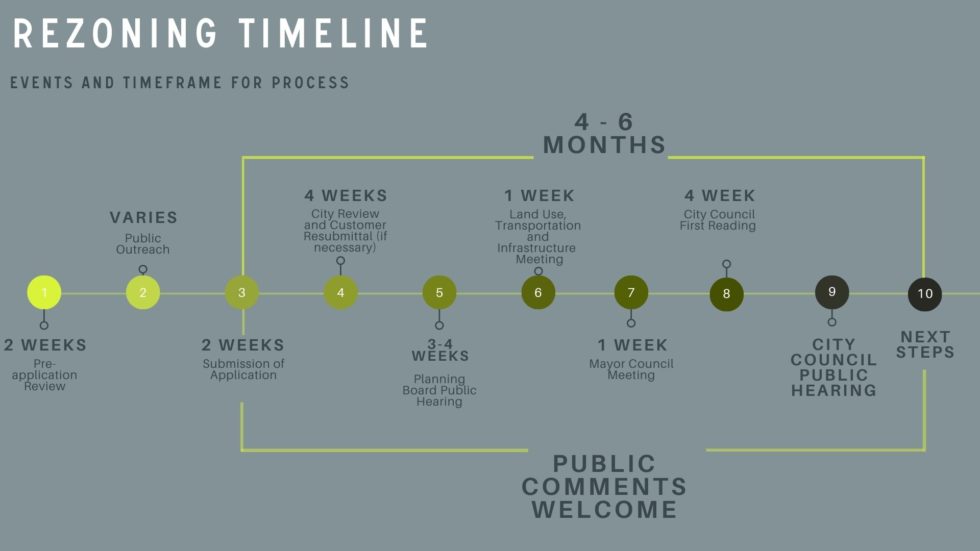 Rezoning- Sustainable Design Build Denver