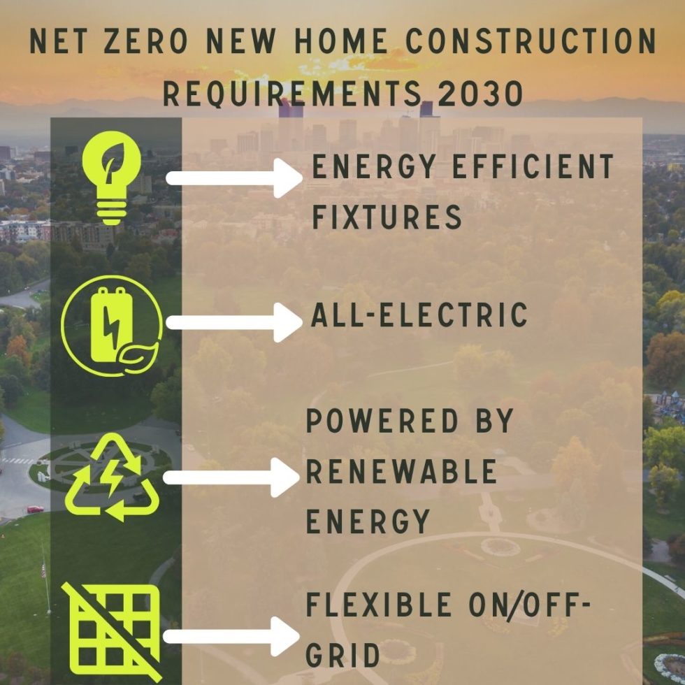 Denver moves to sustainable net zero energy in new buildings and homes ...